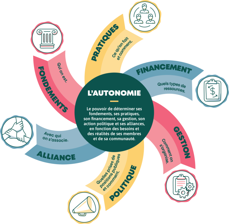 Cahier Définition et facteurs d’influence – L’Observatoire de l’ACA